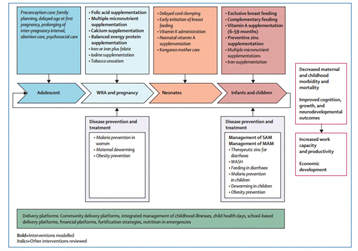 SAM = Severe Acute Malnutrition