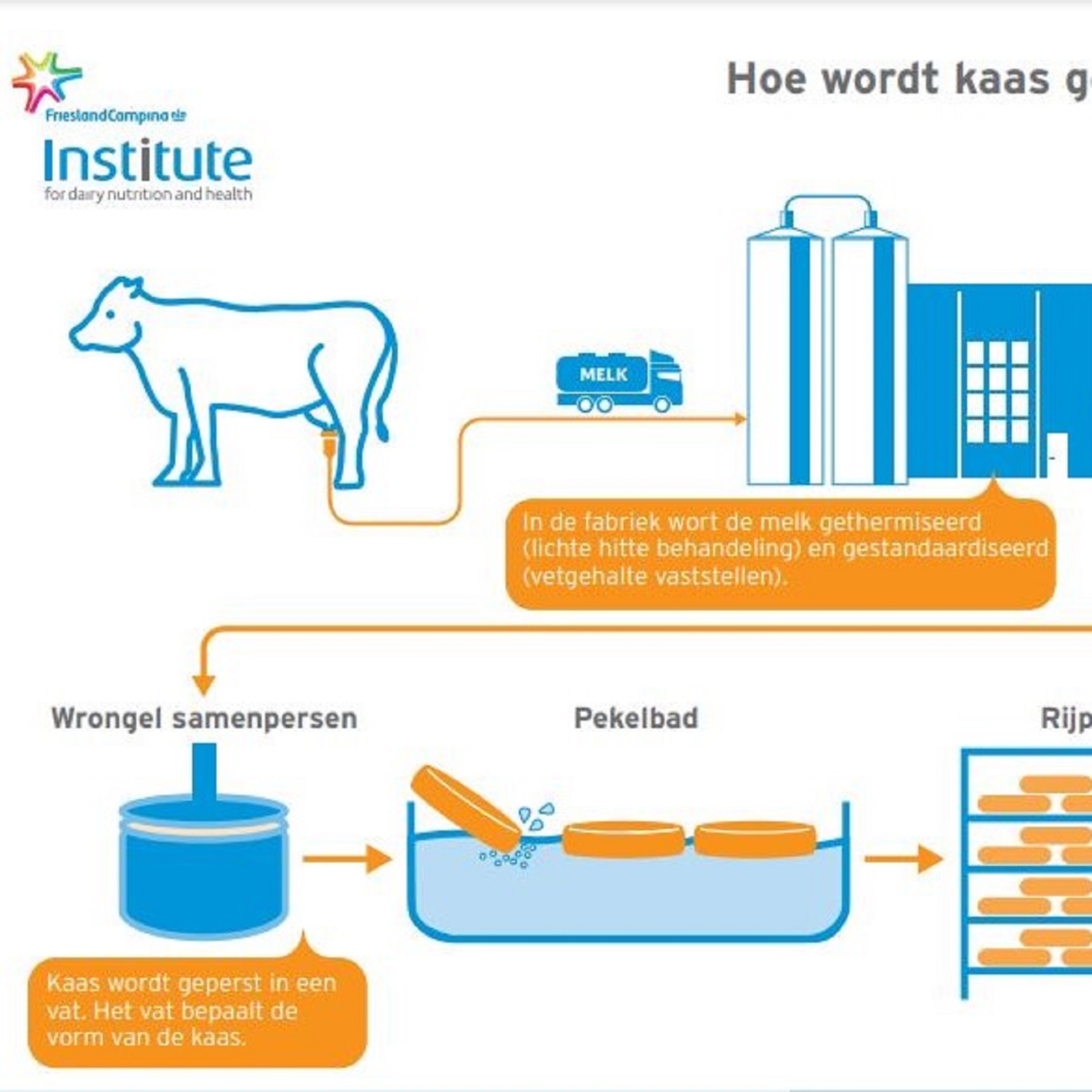 Ongeveer 6.000 jaar geleden kwamen nomaden er bij toeval achter dat ...